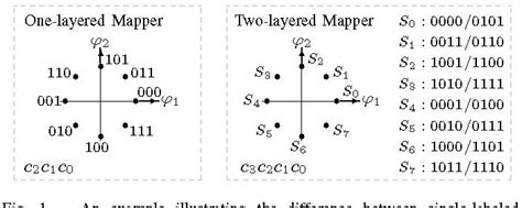 figure 1 from bit interleaved coded modulation with multi labeled signal mapping semantic scholar