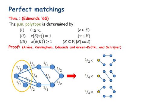 ppt the triangle free 2 matching polytope of subcubic graphs powerpoint presentation id 2600102