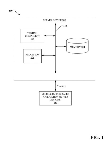 automated test input generation for integration testing of microservice based web applications