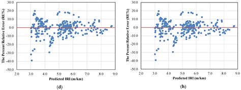 coatings free full text application of adaptive neuro fuzzy inference system for forecasting