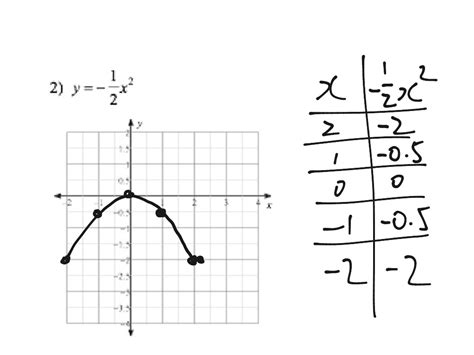 graph quadratic functions math showme