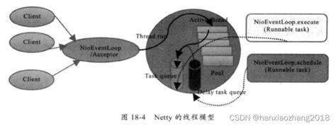 netty权威指南总结（二）