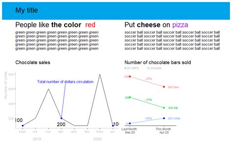 R How To Arrange Multiple Plots In Using Cowplot And Ggplot Stack Overflow