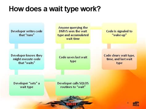 Inside SQL Server Wait Types Bob Ward Microsoft