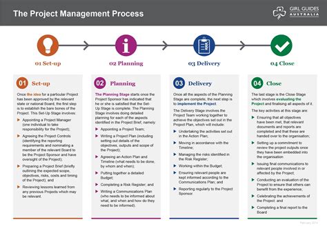 Project Management Process Model Diagram
