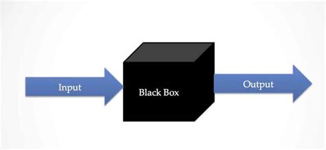 What Is Black Box Testing Techniques Tutorials Hut