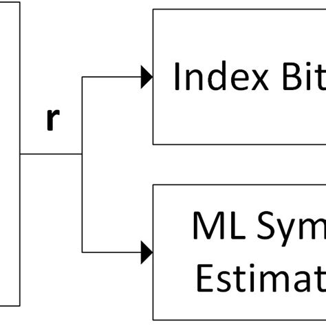 greedy detector block diagram download scientific diagram