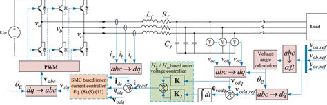 [pdf] control of a grid forming inverter based on sliding mode and mixed {h 2} {h infty
