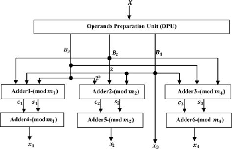 figure 2 from a new image encryption and decryption technique using genetic algorithm and