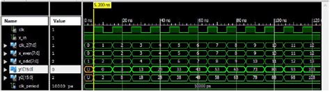an area efficient 2 parallel filter output waveform download scientific diagram
