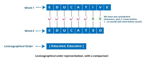 lexicographic orders javatpoint