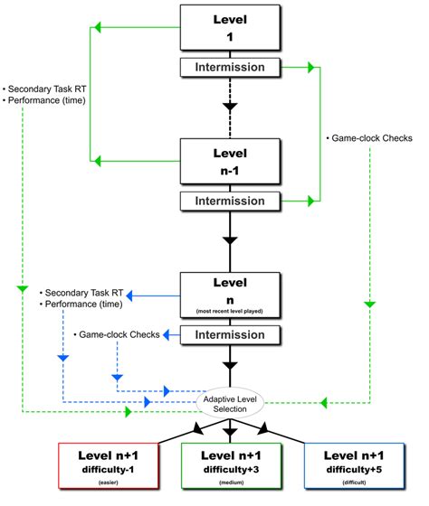 adaptive algorithm model download scientific diagram