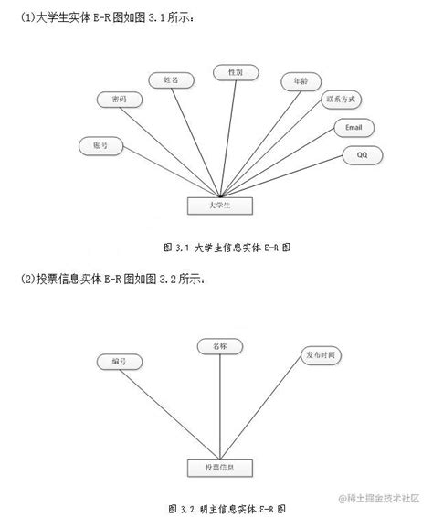 java大学生投票管理系统的设计与实现 掘金