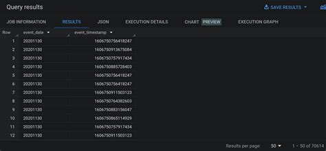 Why And How To Use GA4 Event Timestamp With Your Local Time Zone