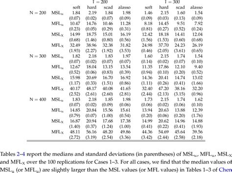 accuracy of the covariance matrix estimation for case 1 download scientific diagram