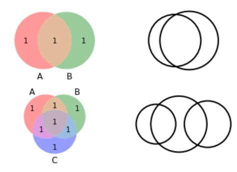 Python・matplotlib Vennを用いたベン図venn Diagramsの描画 あつまれ統計の森