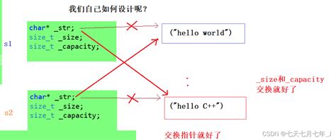 leetcode哈希表系列汇总