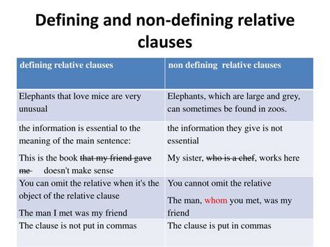 Relative Clauses Definition And Examples Defining And Non