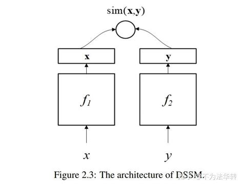 neural approaches to conversational ai 论文笔记 知乎