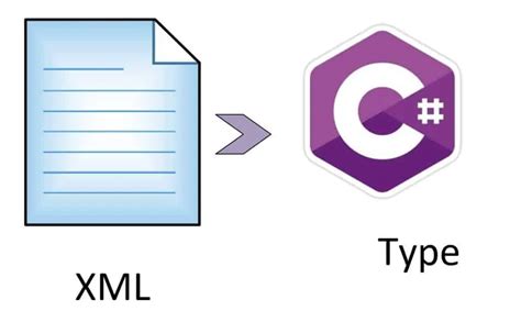 Deserialize XML Into C Object Type Dynamically TheCodeBuzz