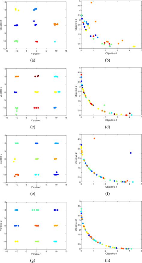 figure 1 from a simple evolutionary algorithm for multi modal multi objective optimization