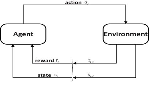 figure 2 from a deep reinforcement learning based spectrum access scheme in unlicensed bands