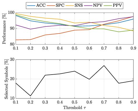 algorithms free full text hyper graph embedding and classification via simplicial complexes
