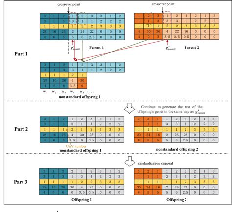 figure 5 from a modified genetic algorithm for task assignment of heterogeneous unmanned aerial