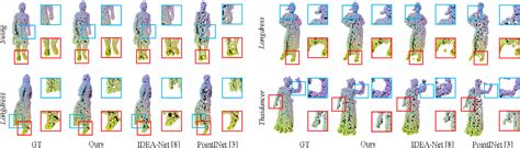 figure 1 from learning spatial temporal embeddings for sequential point cloud frame