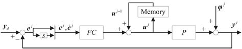 variable‐gain pd‐type iterative learning control for a class of nonlinear time‐varying systems
