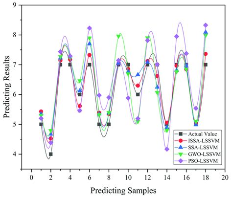 iteration process of each optimization algorithm download scientific diagram