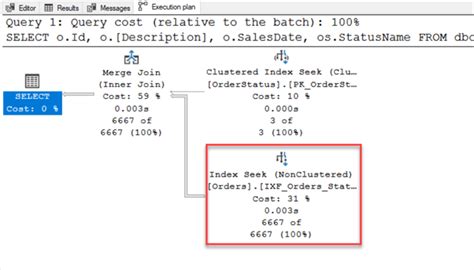 SQL Server Filtered Indexes For Multi Table SQL Join Explained