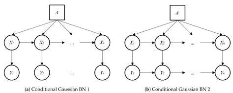 applied sciences free full text gaussian mixture reduction for time constrained approximate