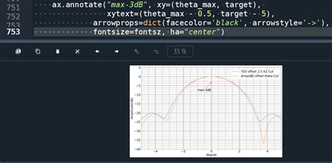 python 如何在matplotlib畫的圖添加文本或註釋 ax text 跟 ax annotate 有何差別 ax annotate f max value {y max