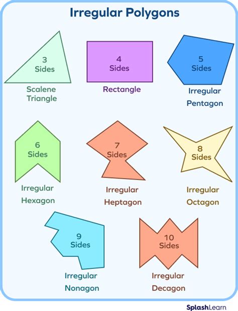Regular And Irregular Polygons Definition Differences Off