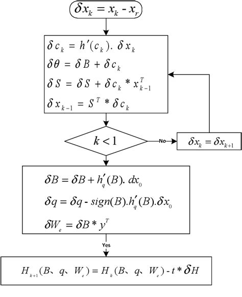 figure 5 from a sparse spike deconvolution algorithm based on a recurrent neural network and the