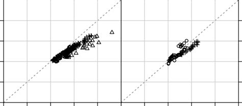 2 comparison of model selection model averaging and bootstrap for download scientific diagram