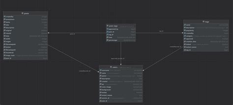 sql sum greater than in subquery stack overflow