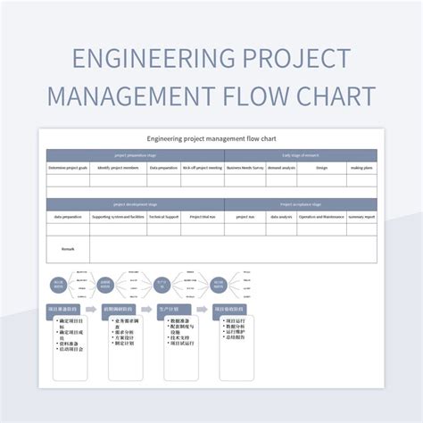 Engineering Project Management Flow Chart Excel Template And Google