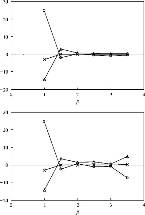 figure 1 from a local radial point interpolation method lrpim for free vibration analyses of 2