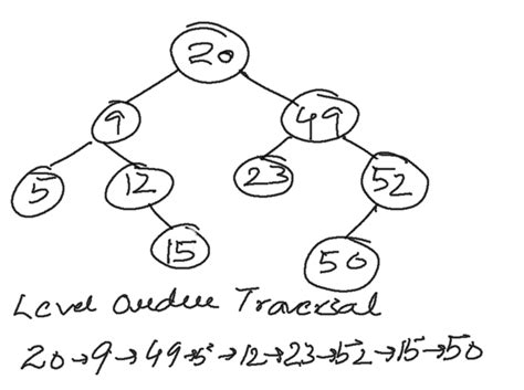 catch the dot binary tree level order traversal