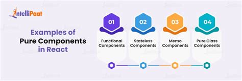 pure components in react the ultimate guide for 2024