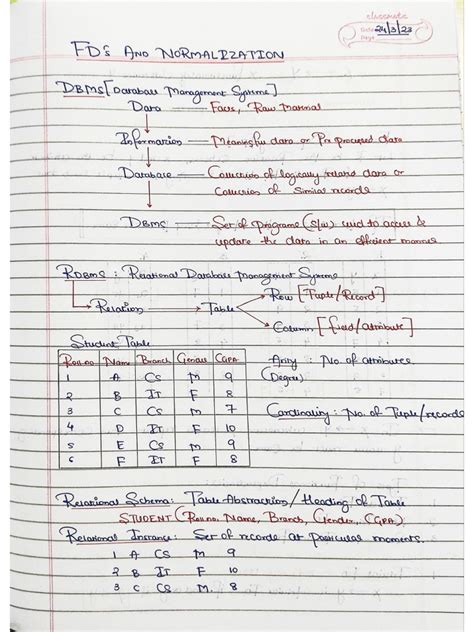database management systems pdf