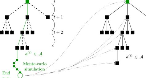 1 illustration of how a mcts algorithm performs a monte carlo download scientific diagram