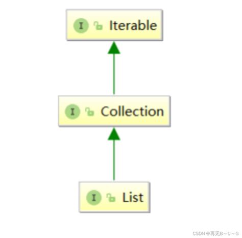 javase ＞数据结构 顺序表底层逻辑 csdn博客