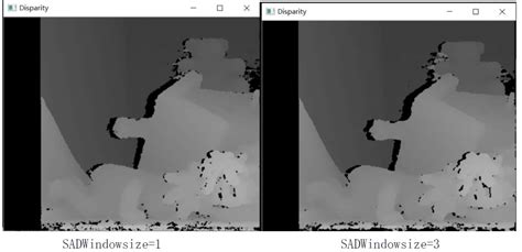 关于双目立体视觉的三大基本算法及发展现状的总结 极市开发者社区