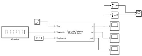 generar una trayectoria b spline matlab and simulink mathworks españa