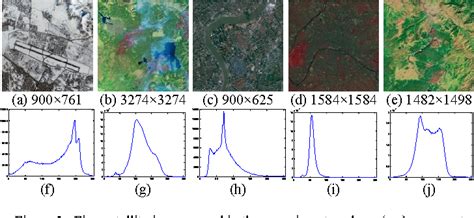 figure 1 from multilevel thresholding for satellite image segmentation with moth flame based