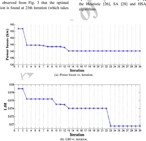 figure 1 from optimal distribution system reconfiguration using non dominated sorting genetic