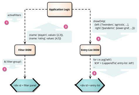 33 dom manipulation with javascript javascript overflow